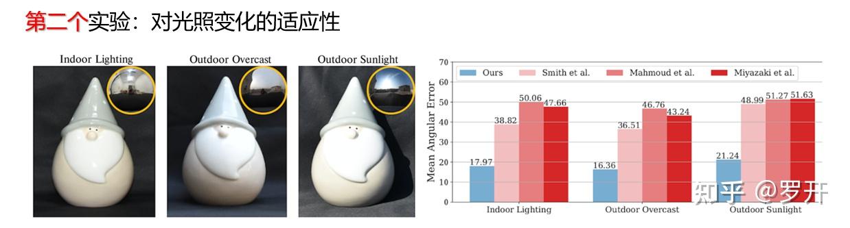 Deep Shape from Polarization+Recent Progress in Shape from Polarization - 知乎