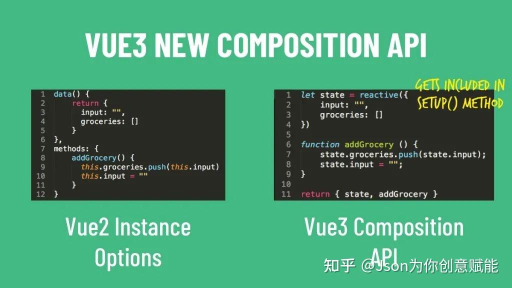 在vue2中template标签中必须要有一个根元素，而vue3中可以写多个，原理区别是什么？ 知乎 
