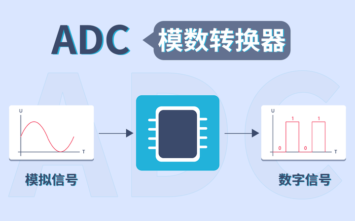 几种ADC - 知乎