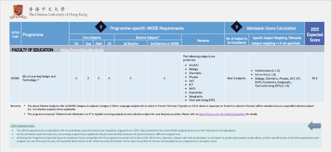最新丨香港中文大学公布2025DSE JUPAS预估录取分数 - 知乎