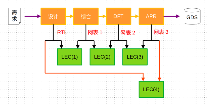 RTL与网表的一致性检查 - 知乎