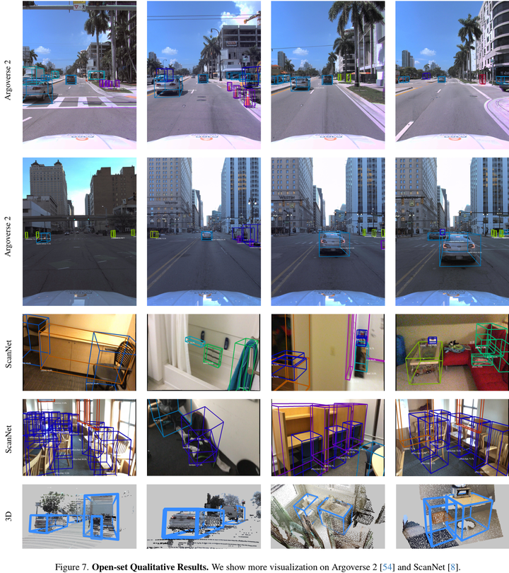 ICCV 2025 | 3D-MOOD：让单目3D目标检测走向开放世界 - 知乎