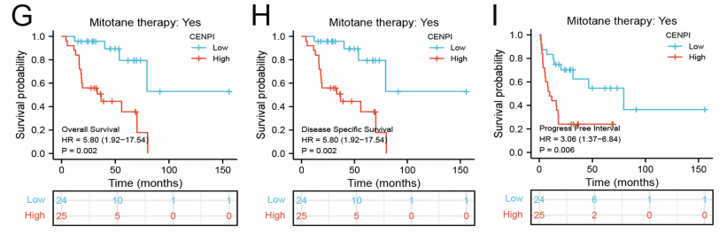关于 TCGA 和 GTEx 联合分析单基因的泛癌表达是怎样的？ - 知乎