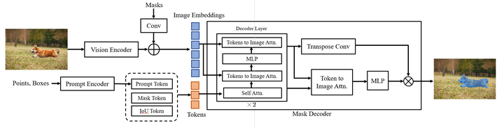 Segment Anything(SAM)模型结构详解 - 知乎
