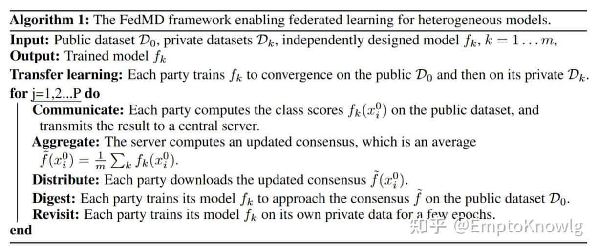 FedMD: Heterogenous Federated Learning via Model Distillation【异构联邦、个性化联邦、知识蒸馏、迁移学习】 - 知乎