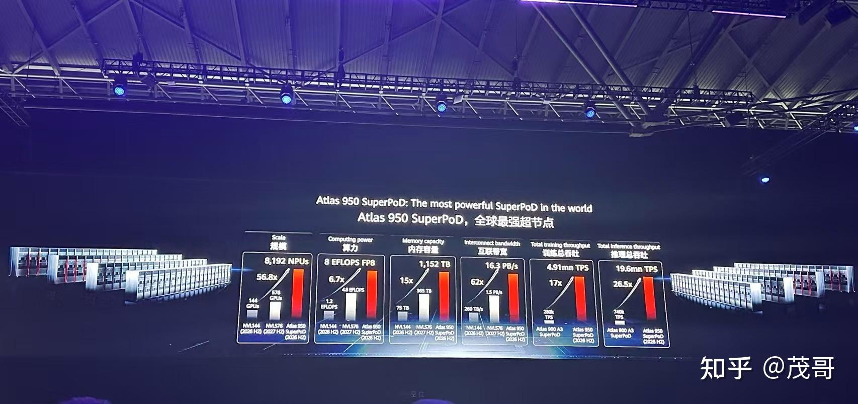 华为即将推出全球最强超节点 atlas 950 superpod，你对该产品都有哪些期待？ - 知乎