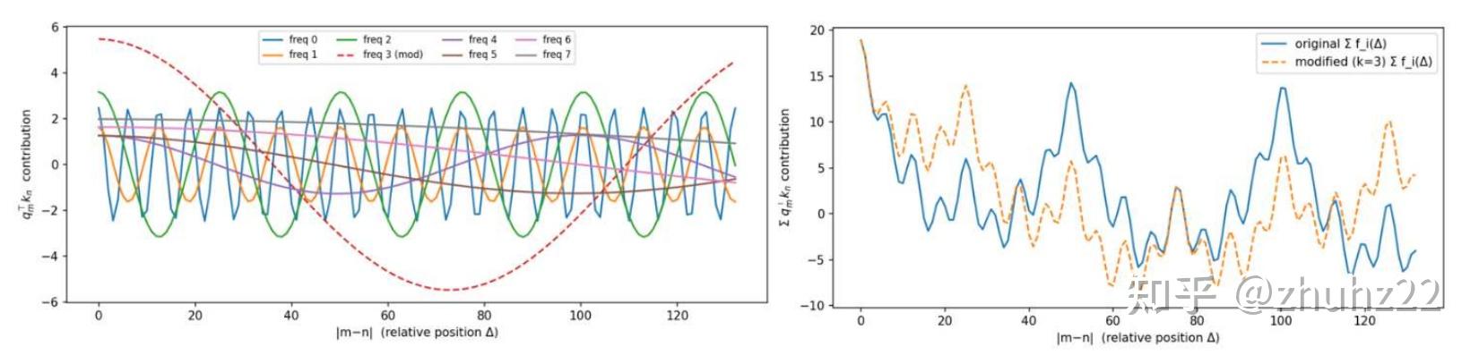 详解 RIFLEx 与 UltraViCo: 视频 Diffusion Transformer 的原生长序列外推 - 知乎