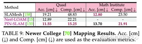最新SLAM综述！NeRF /Gaussian Splatting/RGBD等方案 - 知乎