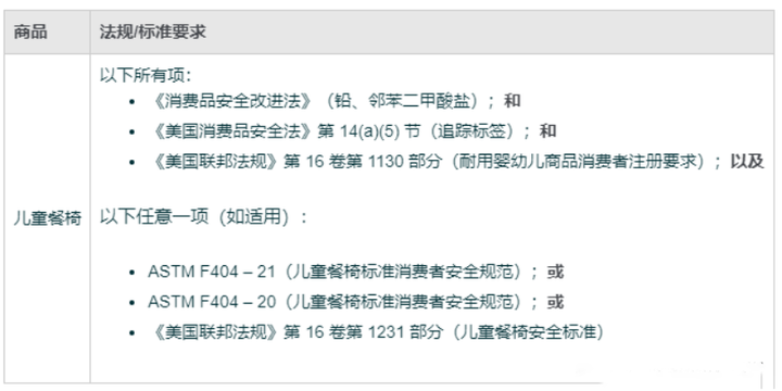 儿童餐椅上架亚马逊美国站认证标准要求ASTM F404 CPC认证 - 知乎