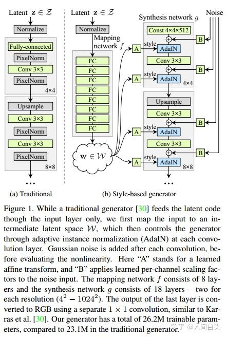 StyleGAN: A Style-Based Generator Architecture for Generative Adversarial Networks - 知乎