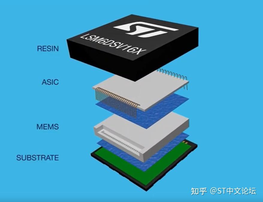 为什么IMU被称为“惯性”测量单元？ - 知乎