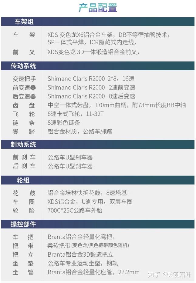 喜德盛rc500和rc300怎么选？ - 知乎