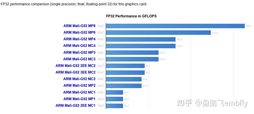 志T527和瑞芯微RK3568的GPU性能揭秘与对比 - 知乎
