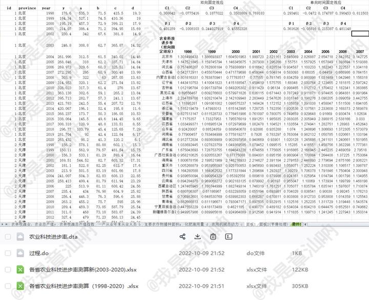 各省农业科技进步率测算（1998-2020） - 知乎