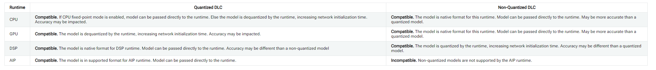 分享好玩的SNPE系列之二：SNPE中的模型量化 - 知乎