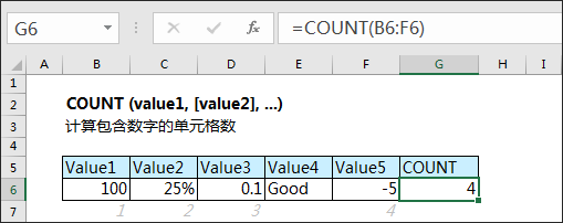 Excel之计数与求和函数COUNT/COUNTIF/SUM/SUMIF/SUMPRODUCT - 知乎