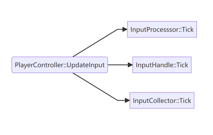 [UE] InputSystem基础框架 - 知乎