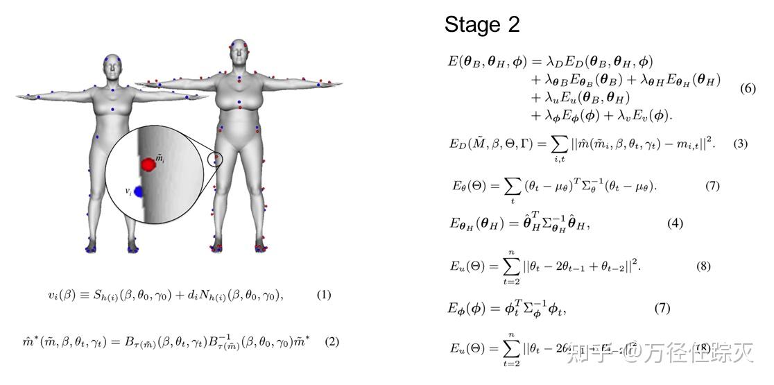 AMASS: Archive of Motion Capture as Surface Shapes论文精读 - 知乎
