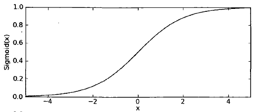 Logistic回归——机器学习实战 （Peter Harrington） - 知乎