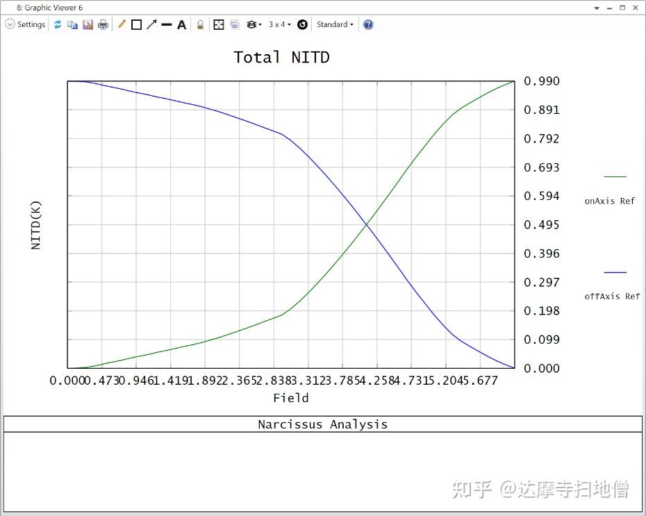 Ansys Zemax | OpticStudio 的冷反射分析宏 - 知乎