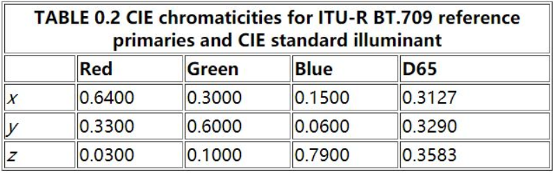 Understanding White Balance Control - 知乎