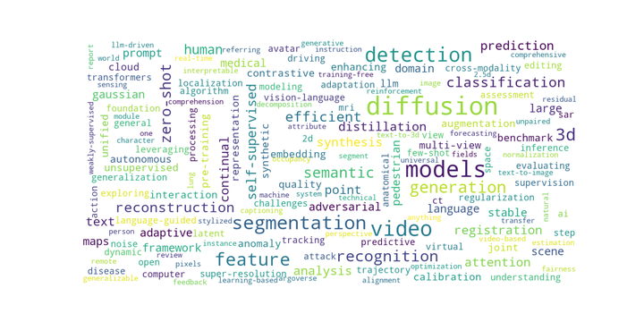 arXiv每日更新-20231128（今日关键词：diffusion, models, video) - 知乎