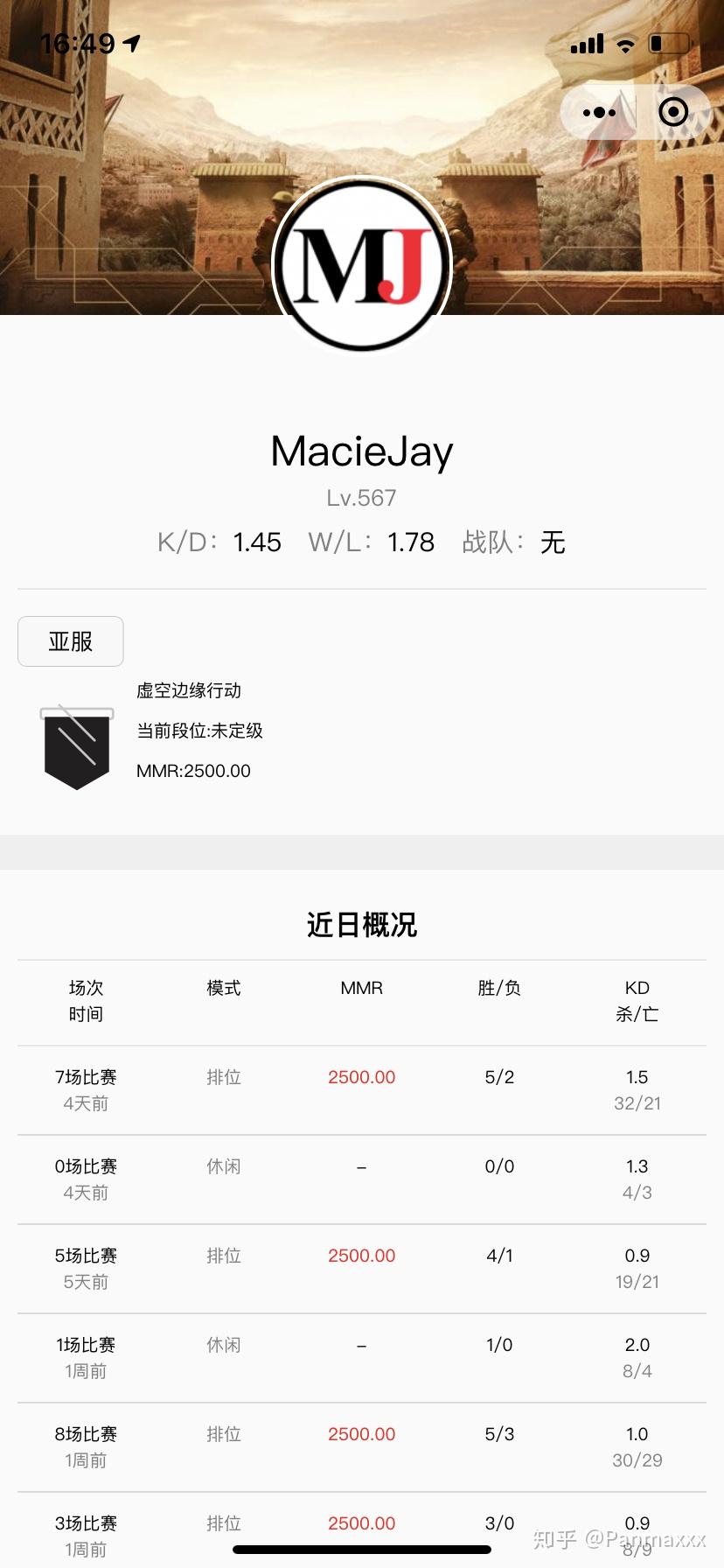 如何评价Macie Jay？ - 知乎