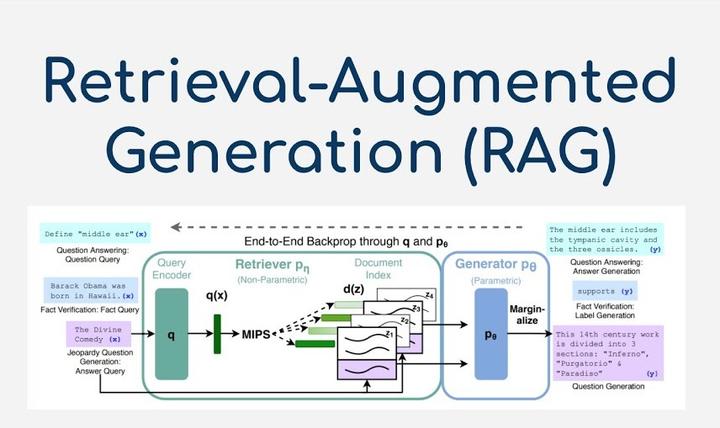 RAG的崛起：超越传统大语言模型+向量数据库知识检索的新前沿 - 知乎