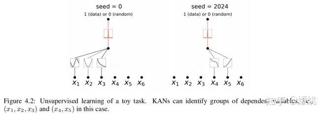 KAN: Kolmogorov–Arnold Networks 学术论文全译 - 知乎