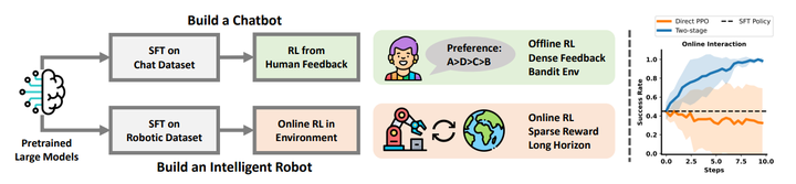Improve VLA model with online reinforcement learning 论文走读 - 知乎