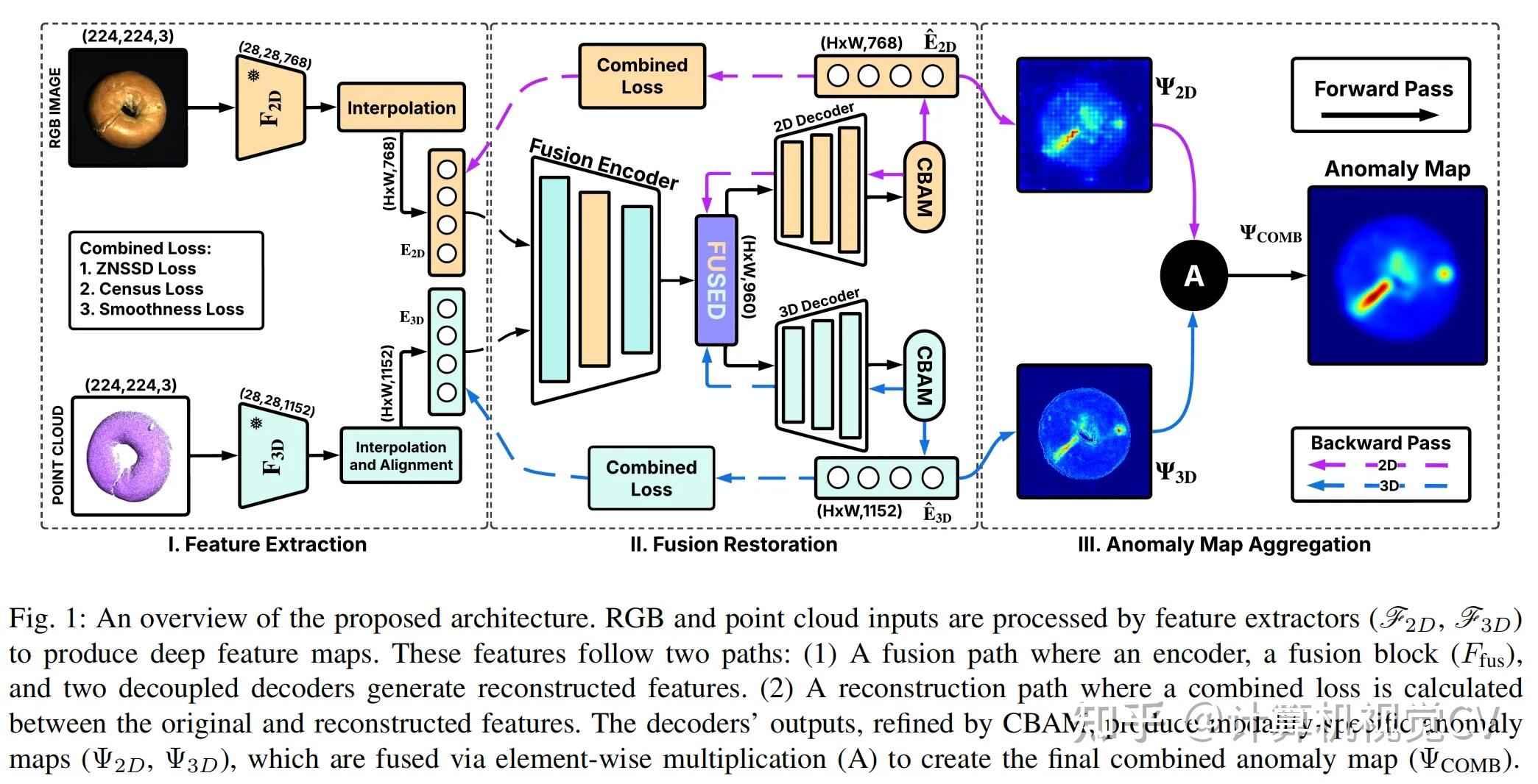 CV计算机视觉每日开源代码Paper with code速览-2025.11.21 - 知乎