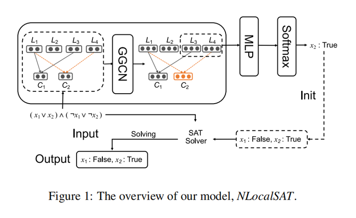 一些关于SAT问题的学习总结（一）：基本概念知识 - 知乎