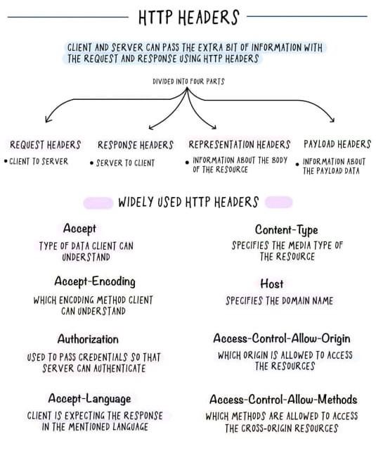快速了解 HTTP 和 Rest API - 知乎