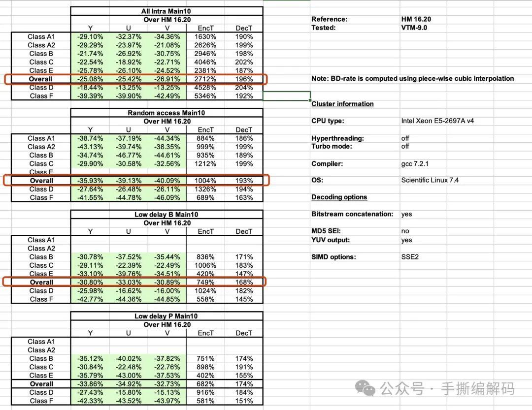 H.266参考软件VTM不同版本的性能差异(2024) - 知乎