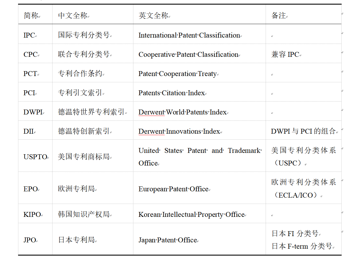 专利分类号IPC和CPC获取 - 知乎