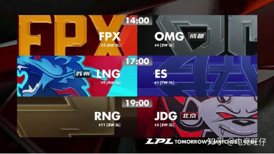【电竞旺仔】LPL3月27日赛事预测：19：00 RNG vs JDG - 知乎