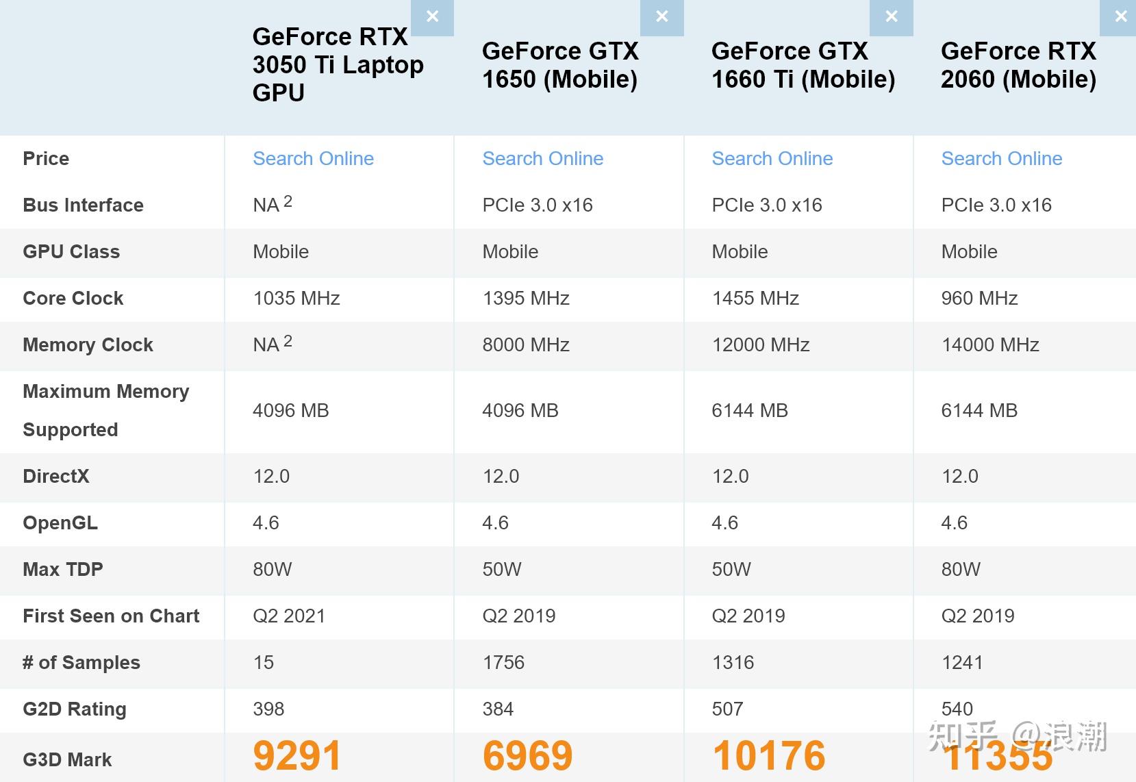 笔记本3050ti值不值得推荐?