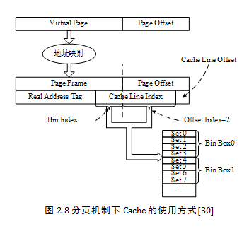 浅谈Cache Memory--Why Index-Aware（一） - 知乎