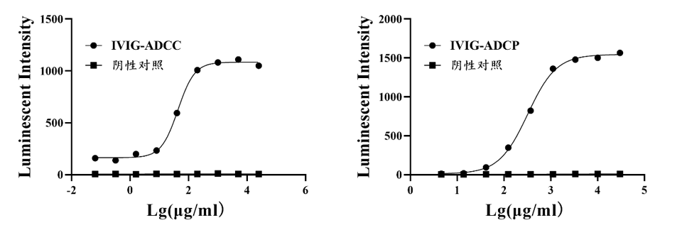 干货分享 | 生物活性检测系列三：ADCC、ADCP与CDC - 知乎