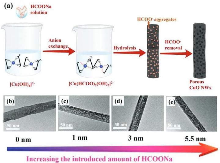 AFM：局部环境的多重调节使CO2在中性电解液中选择性电还原为乙烯 - 知乎