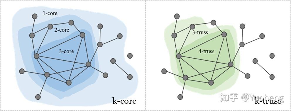 论文解读|(WWW 2024) Graph Contrastive Learning with Cohesive Subgraph Awareness - 知乎