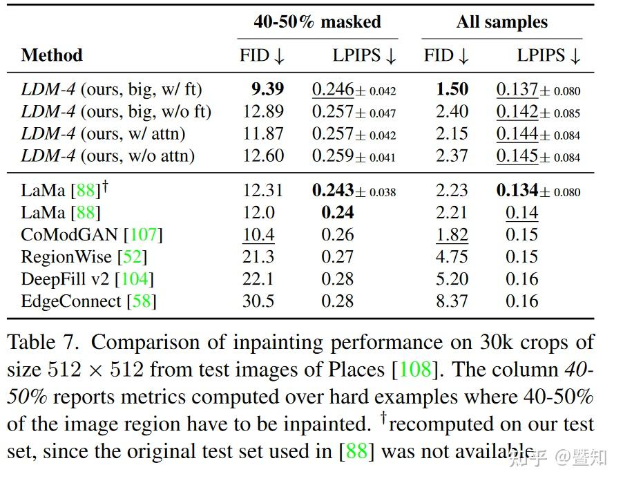 stable diffusion原始论文翻译（LDM latent diffusion model） - 知乎