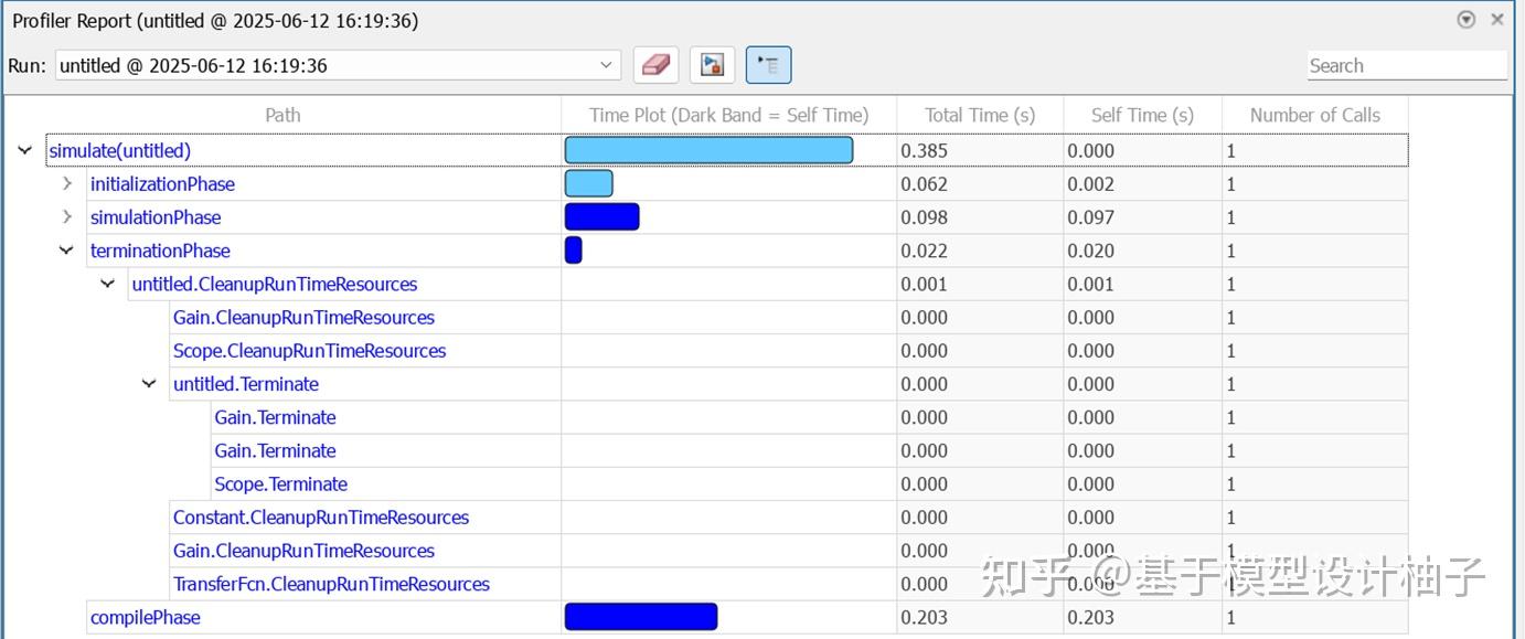 仿真加速：如何看懂 Simulink Profiler 的报告 - 知乎