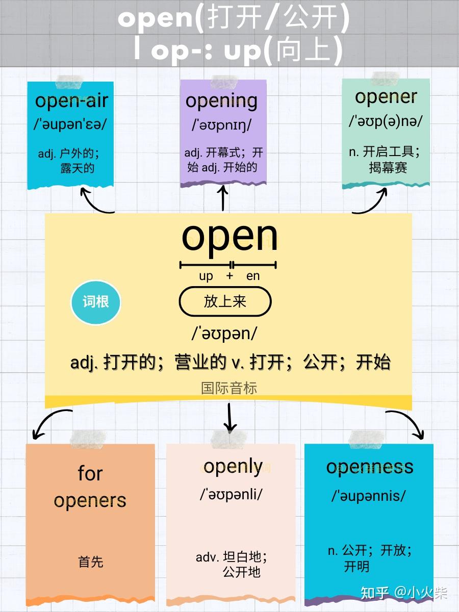 5张图片记单词 open(打开/公开) - 知乎