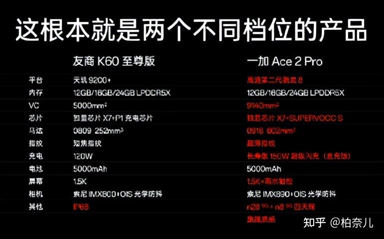正面对决！ACE2pro火拼K60至尊，究竟谁更值得买？ - 知乎