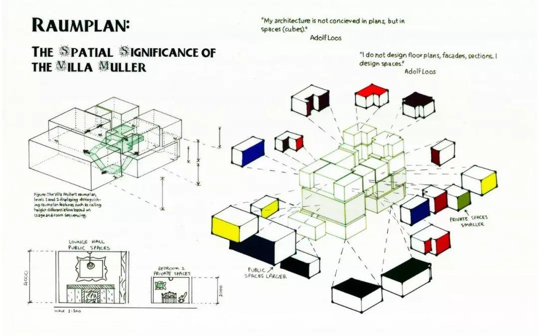 Adolf Loos | 回归本源，建造适宜 - 知乎