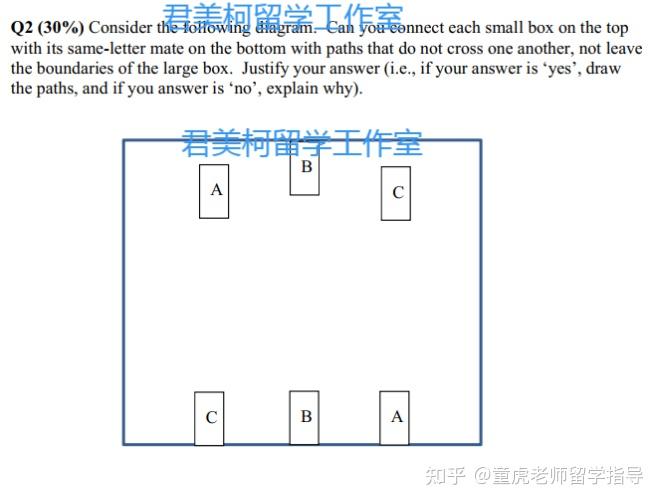 香港大学Computer Science笔试/面试实战经验 - 知乎