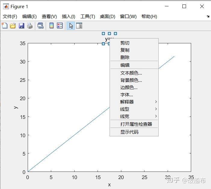 MATLAB_figure绘图 - 知乎