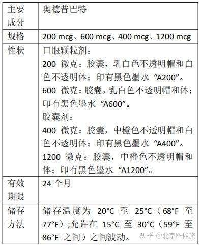 胆汁淤积症靶向药！奥德昔巴特（Bylvay、Odevixibat）说明书：作用功效、如何用药、副作用及对策 - 知乎