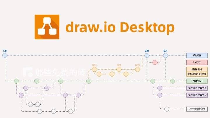draw.io Desktop - 免费开源、功能全面的流程图和白板应用，离线使用数据安全有保障 - 知乎